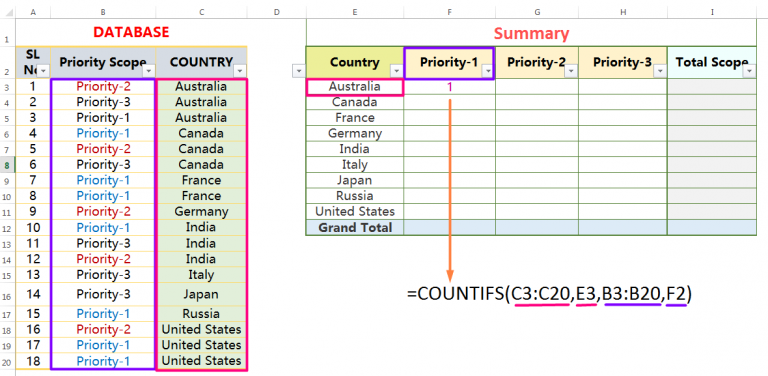 03 Types of Excel Cell Reference: Relative, Absolute & Mixed