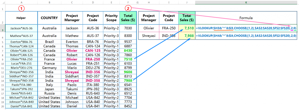 06 ADVANCED USES OF EXCEL CHOOSE FUNCTION