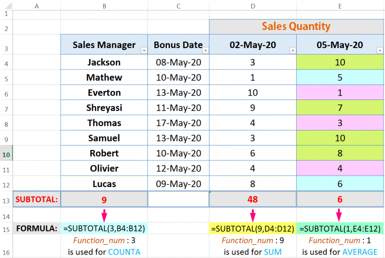 04 Simple to Advanced Methods: How to Filter in Excel?