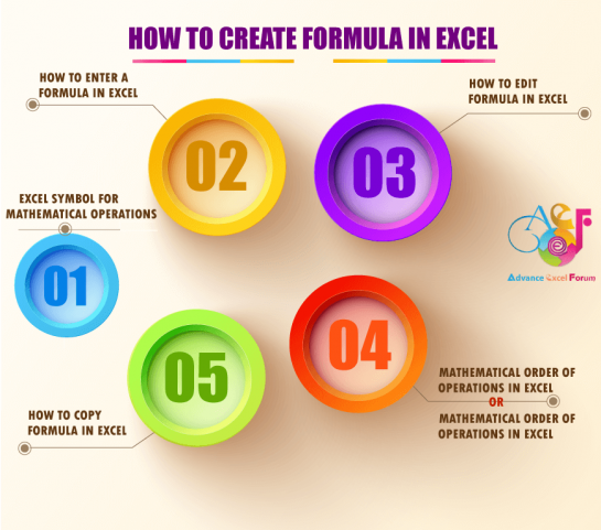 05 Best Methods: How To Create Formula in Excel?
