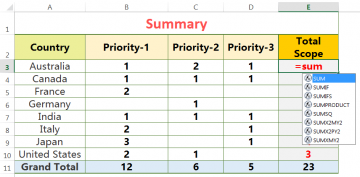 05 Best Methods: How To Create Formula in Excel?