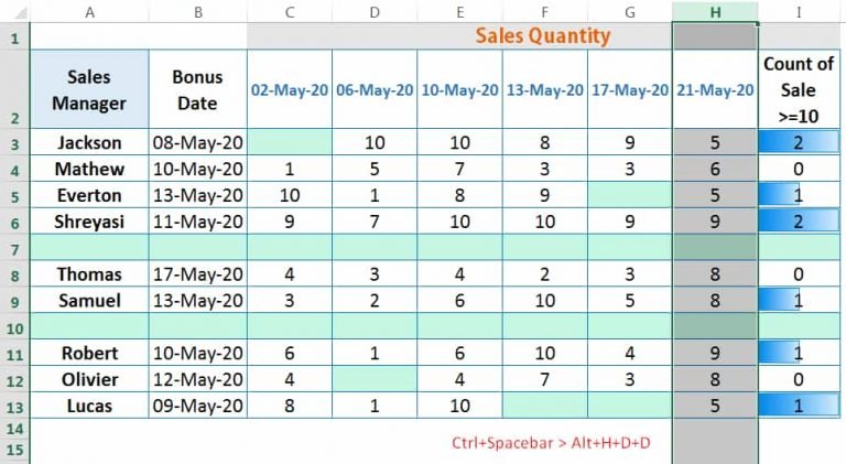 04 Easy Methods: How to Delete Rows/Columns/Cells in Excel?